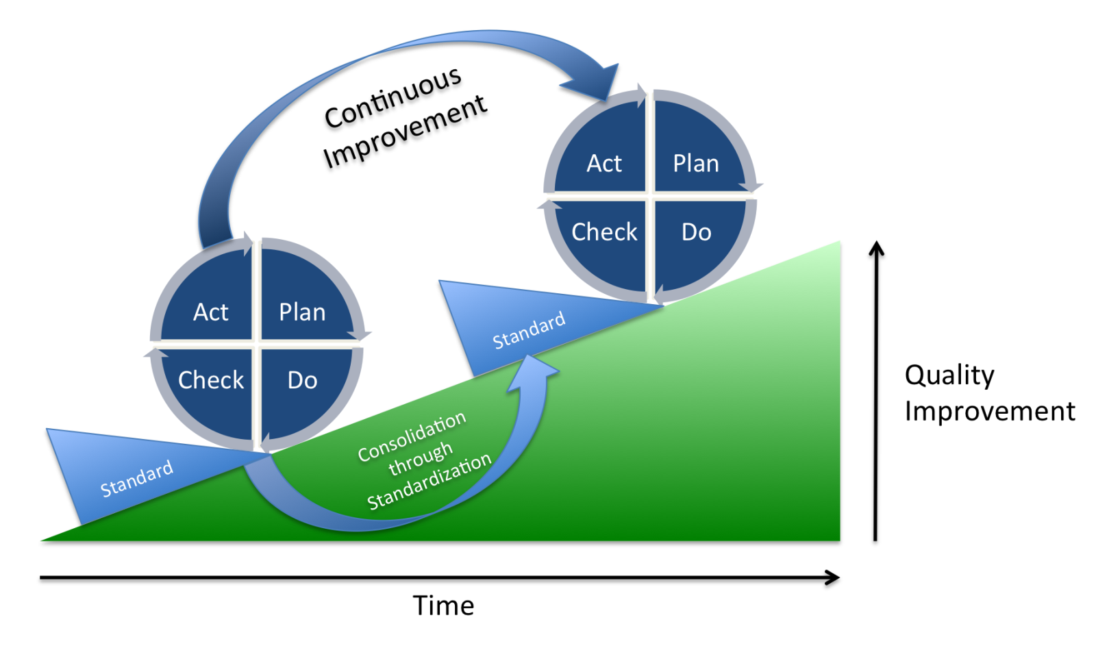 Strive For Continuous Business Performance Improvement